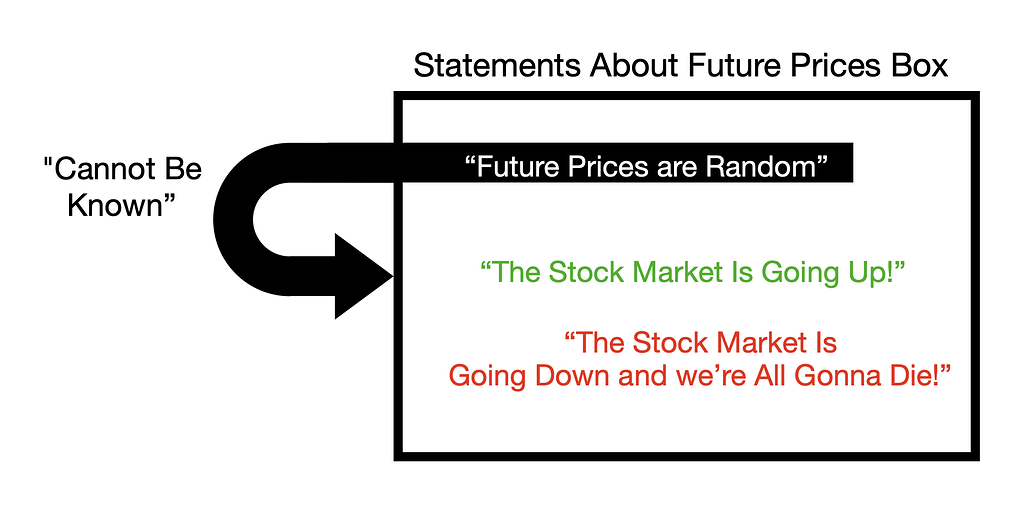 Universal Randomness: The Stock Market Is Not Truly Random - Using ...